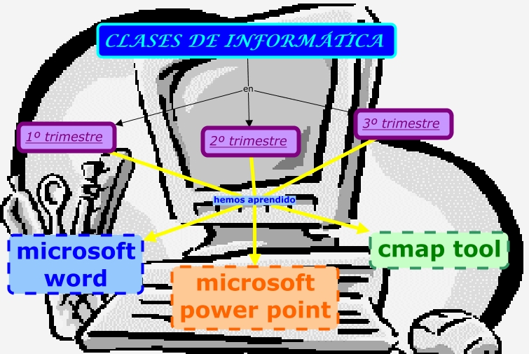 clases de informatica
